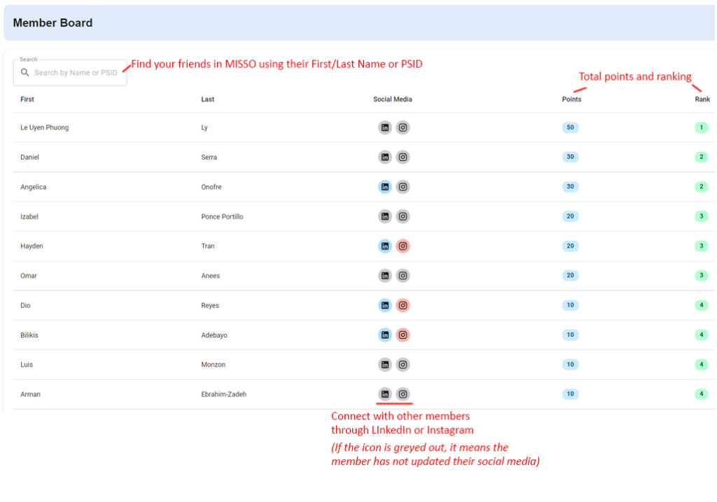 MISSO – Member App Guide - MISSO