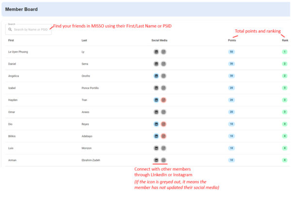 MISSO – Member App Guide - MISSO