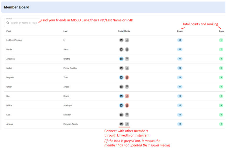 MISSO – Member App Guide - MISSO